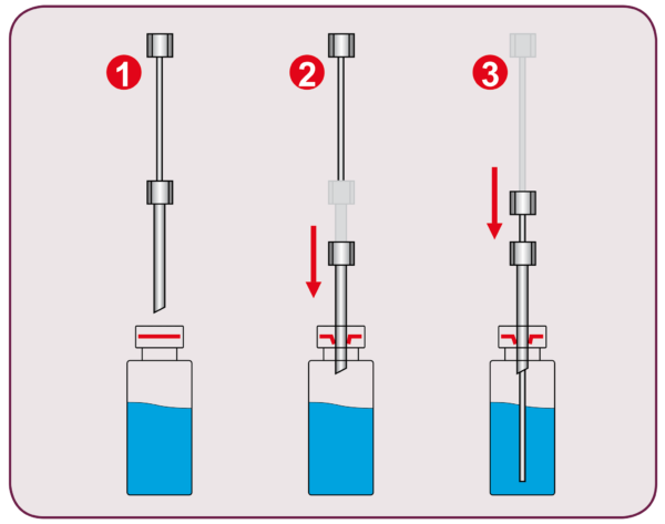 S 5250 Sample Injector - Sykam Chromatography